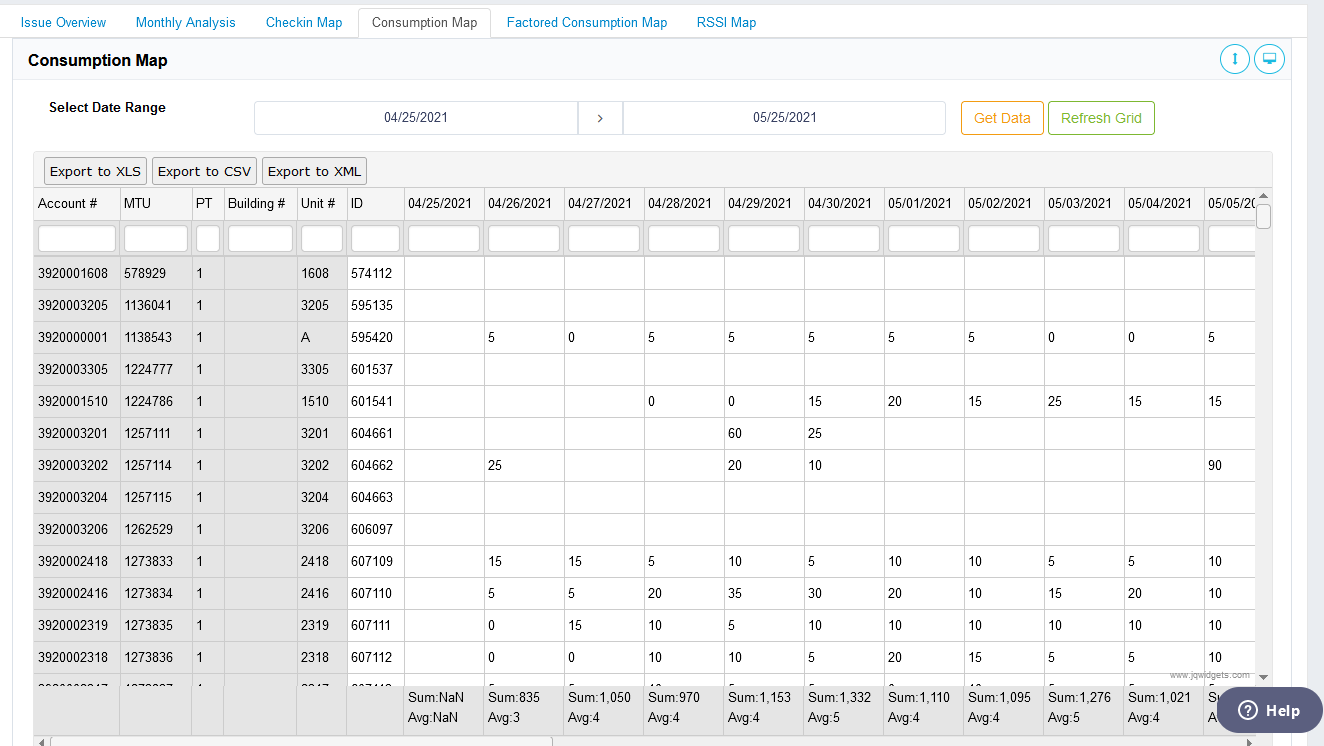 Analytics Page - Consumption Map – Pathway Reads and Data Analysis
