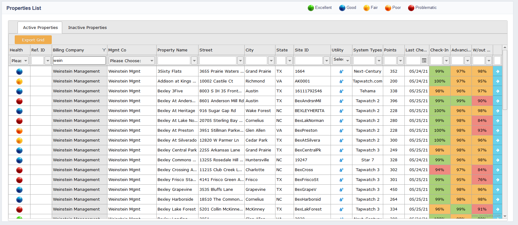 Main Property List – Pathway Reads and Data Analysis